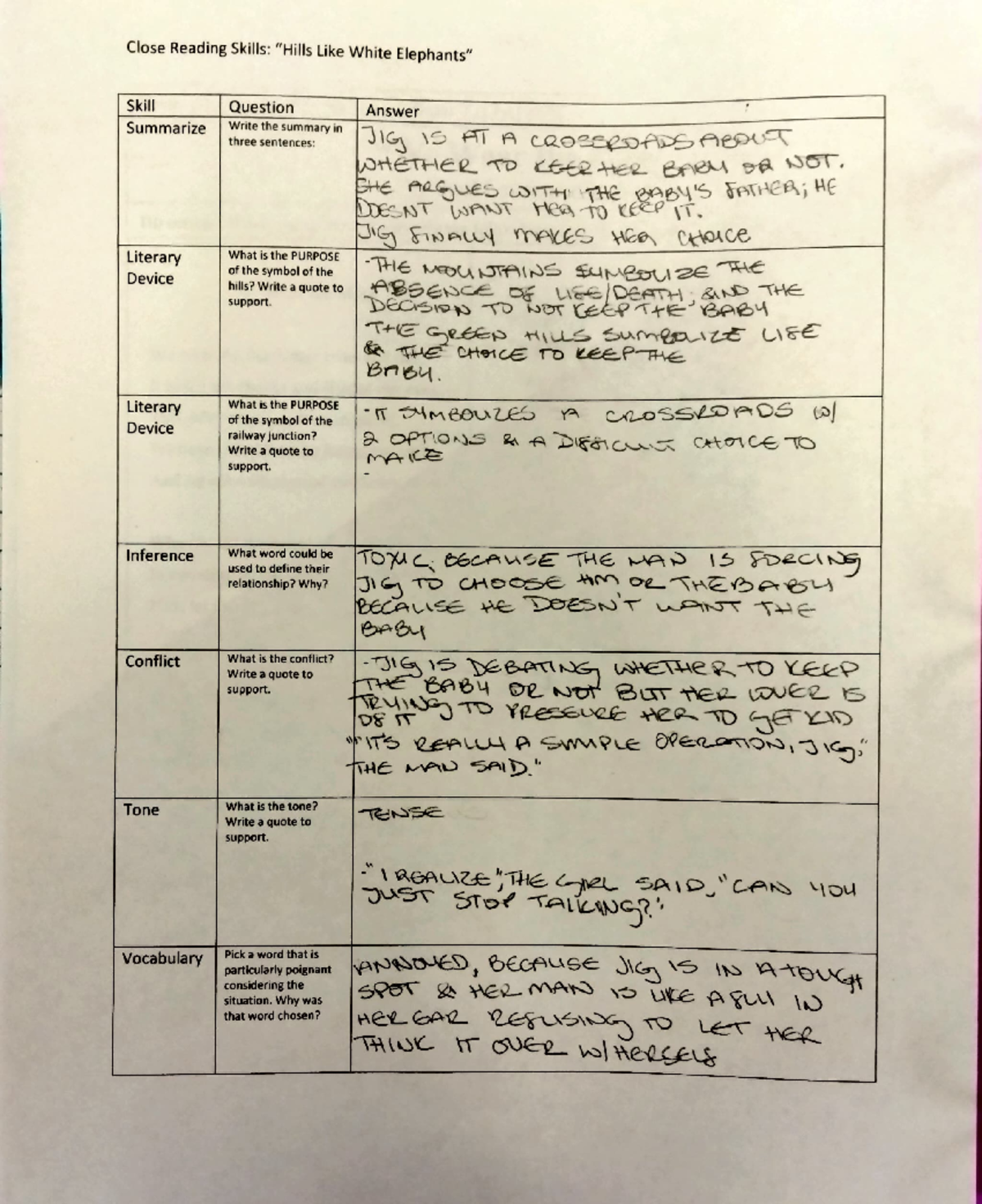 Close Reading Skills for "Hills Like White Elephants" Analysis - Studocu