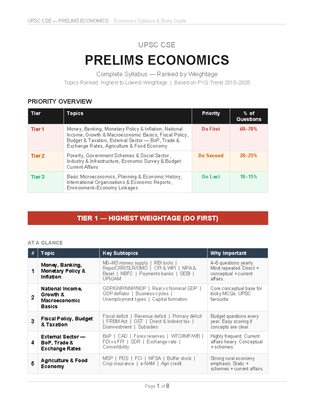 UPSC CSE PRELIMS ECONOMICS Complete Syllabus & Study Guide - Studocu