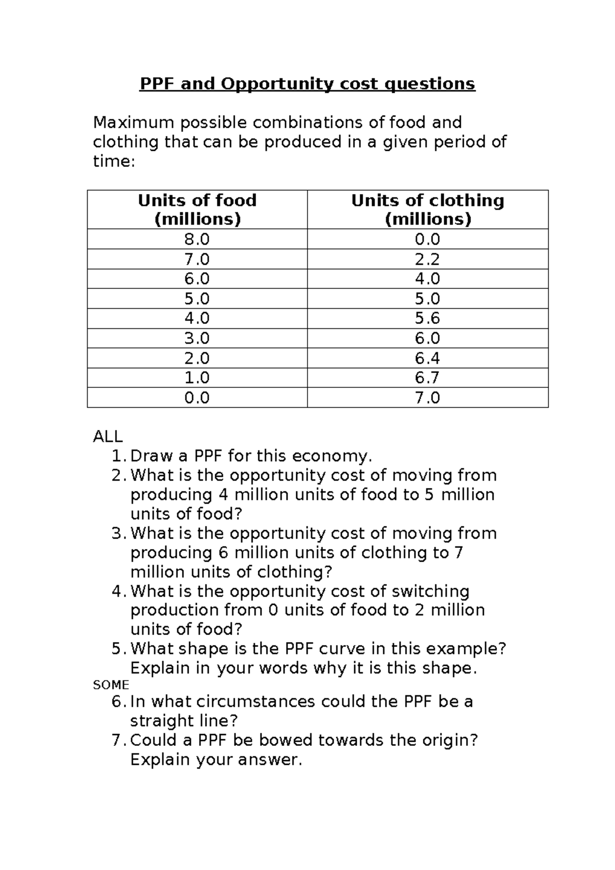 PPF & Opportunity Cost: Key Questions & Analysis for Econ 101 - Studocu