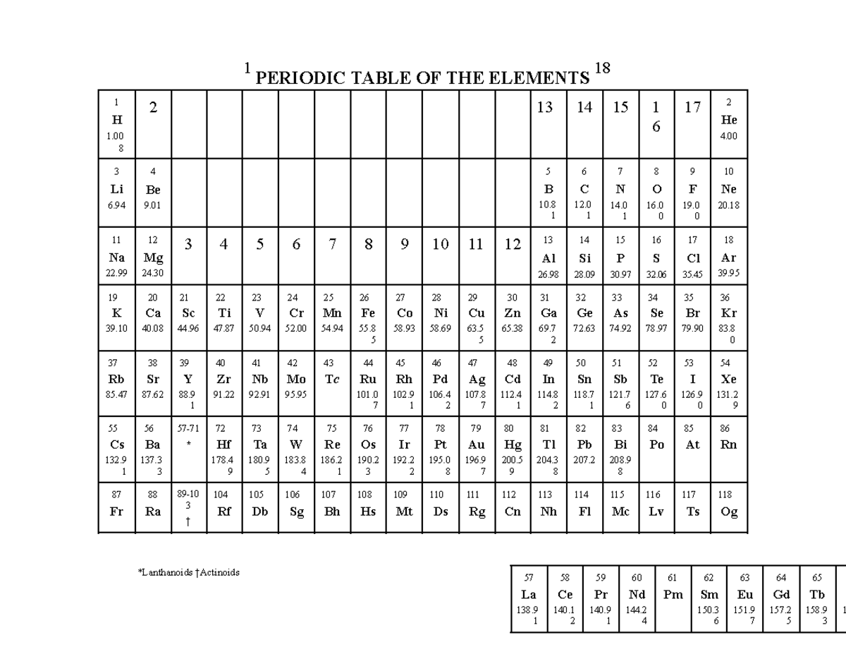AP Chem Periodic Table of Elements Analysis (2020) - Studocu