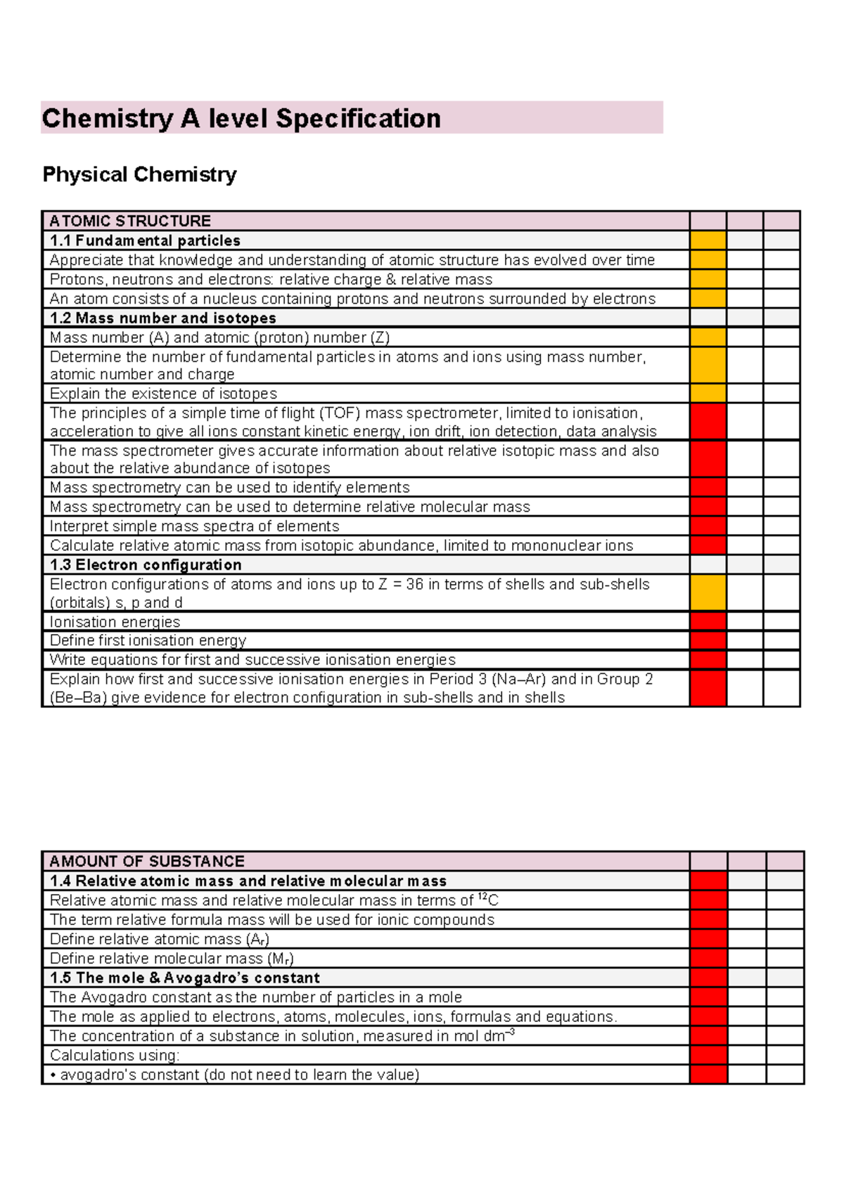 Chemistry A Level Specification: Physical Chemistry Overview - Studocu