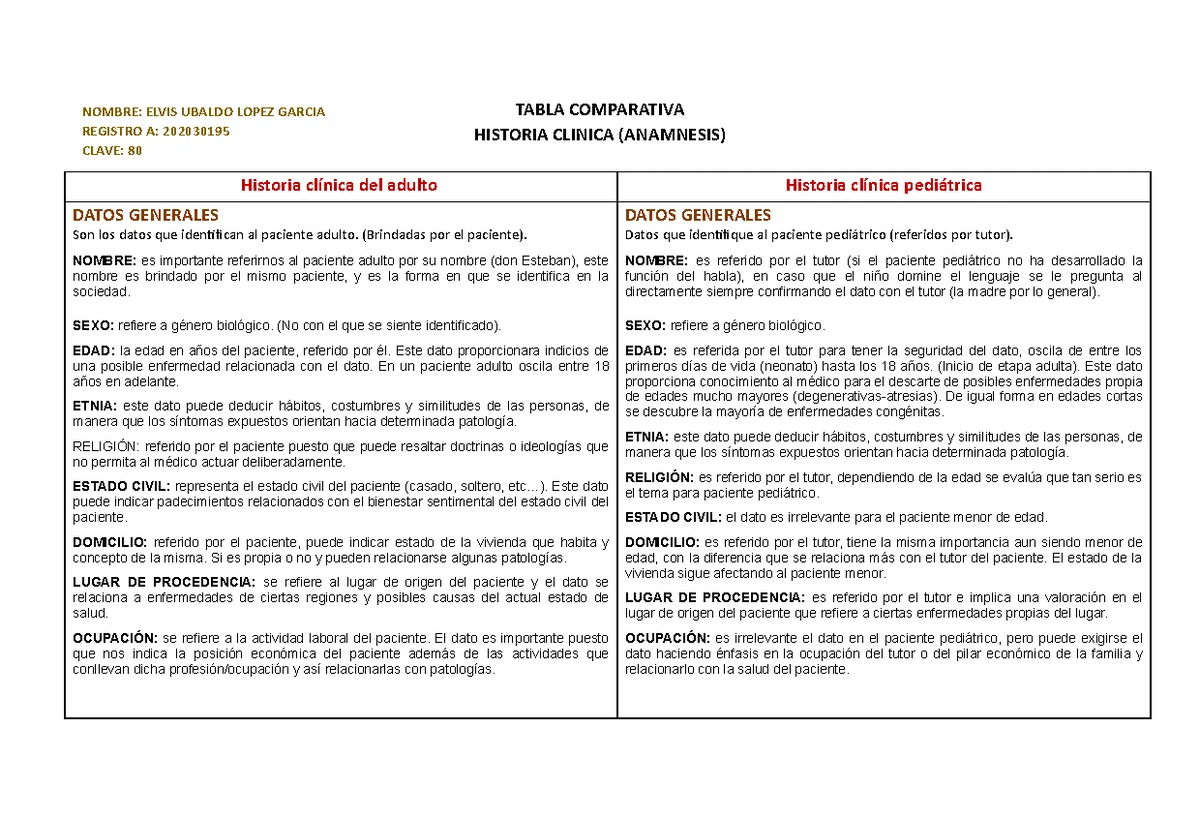 Clasificación CEAP de Insuficiencia Venosa: Componentes y Descripción ...
