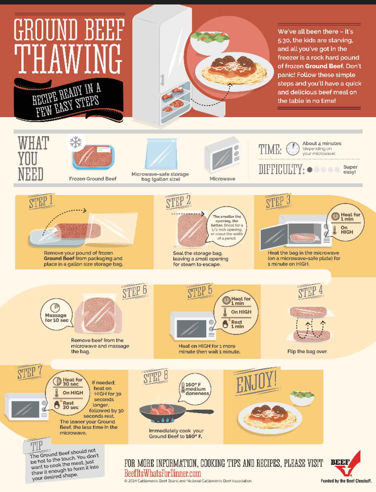 Quick Thawing Guide for Ground Beef ARMS 082714-11 - Studocu