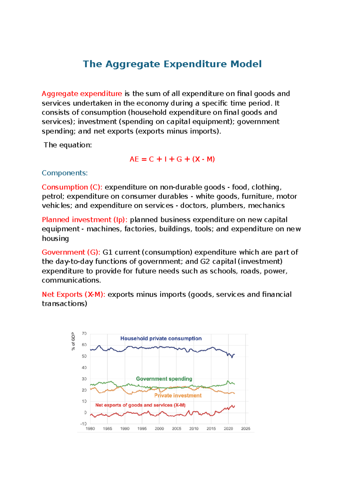 Aggregate Expenditure Model Overview: Key Concepts and Effects - Studocu