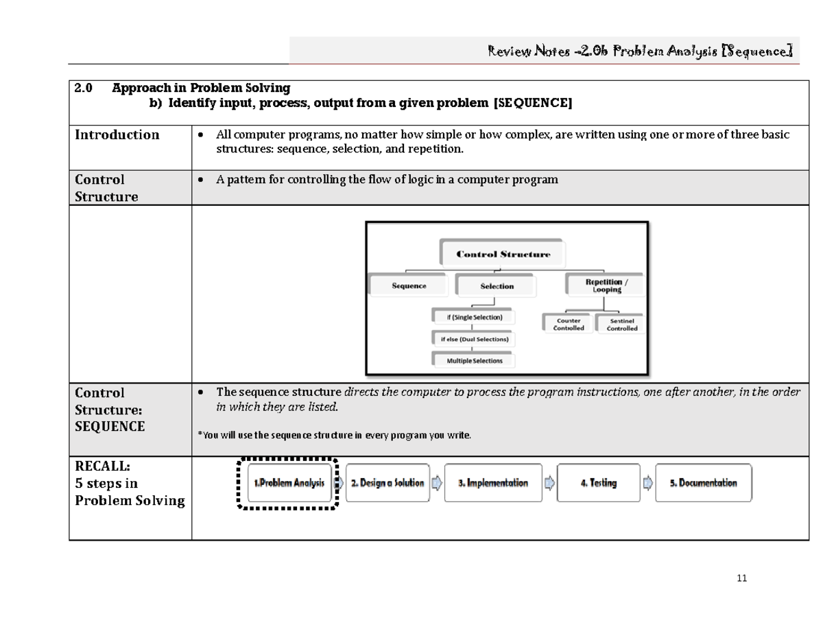Revision Sn Comp - 2 Approach in Problem Solving b) Identify input, process, output from a given ...