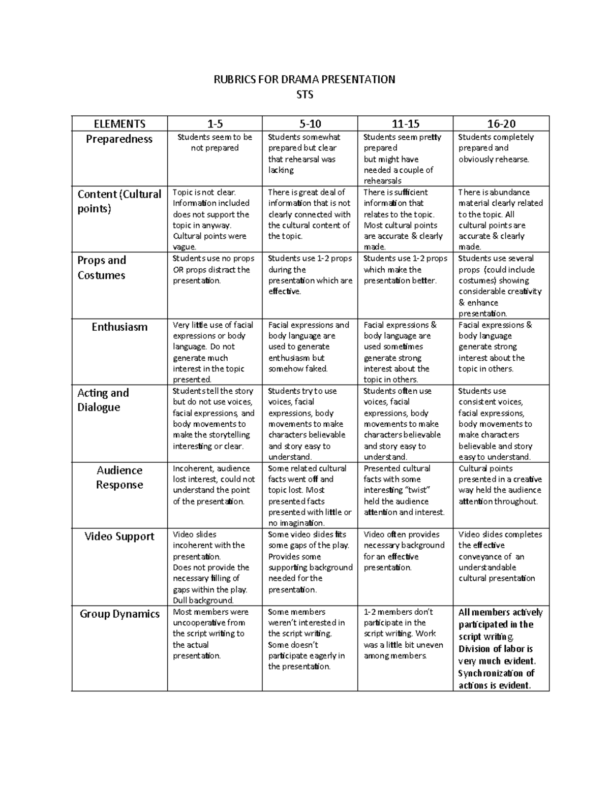 Ilide - rubric score for drama - RUBRICS FOR DRAMA PRESENTATION STS ...