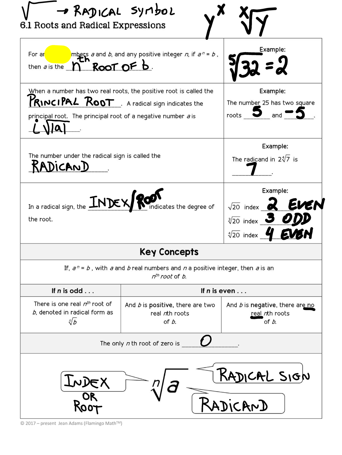 6.1 Roots and Radical Expressions Notes & Solutions - Studocu