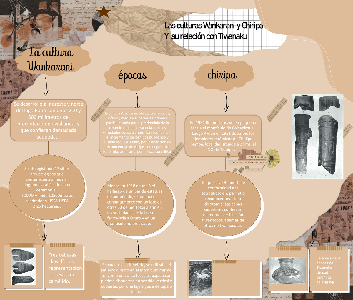 Culturas Wankarani y Chiripa: Conexión con Tiwanaku - Historia y ...