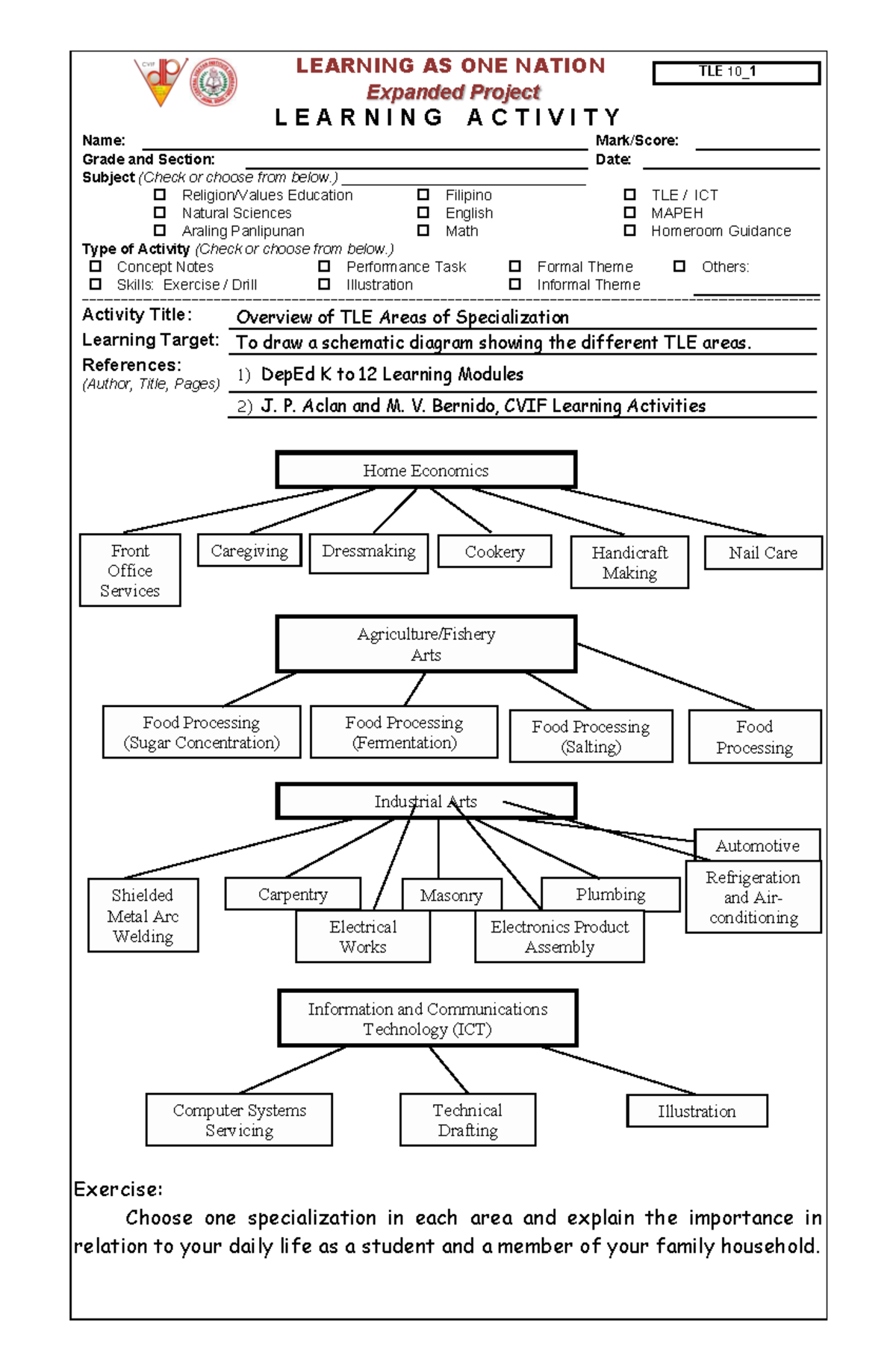TLE 10 LAS 1 Importance of TLE Specializations in Daily Life - Studocu