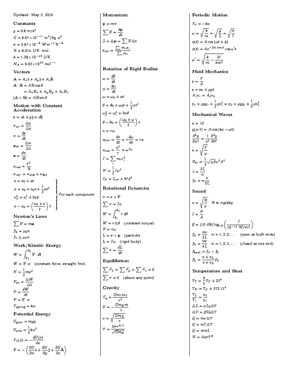 Physics Formulas - Comprehensive Formula Sheet for Study - Studocu