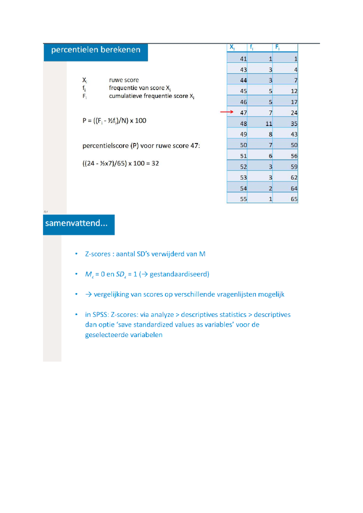 Analyse Tenta - Percentielen Berekenen en SPSS Toepassing - Studeersnel