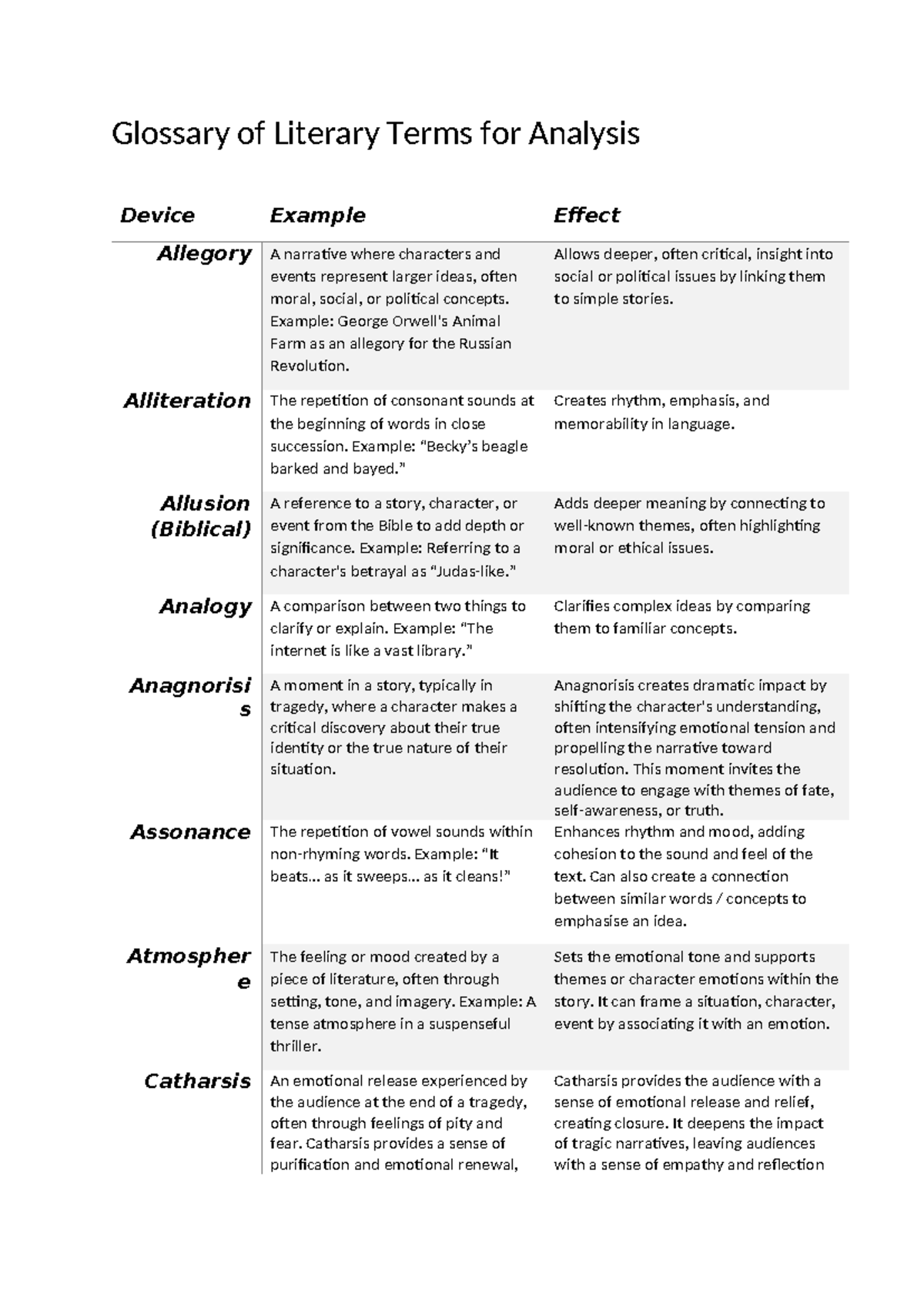 Glossary of Language Techniques for Literary Analysis (ENG 101) - Studocu