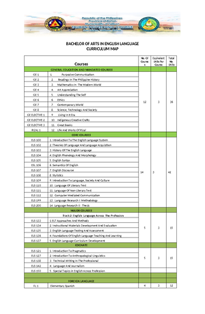 GE-1- Final - Notes - MODULE in GE-1 Purposive Communication (Final ...