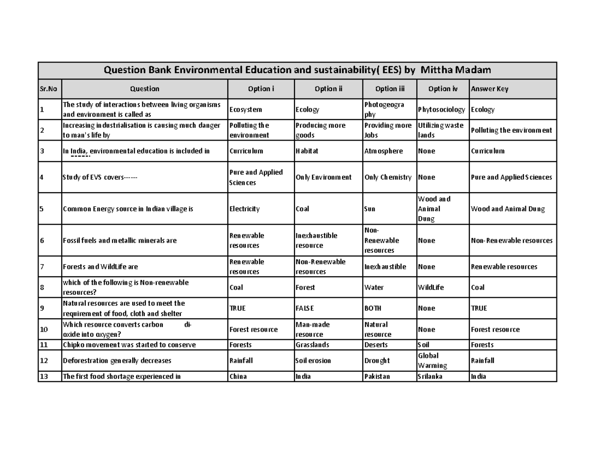 EES 314301 Question Bank: Environmental Education & Sustainability ...