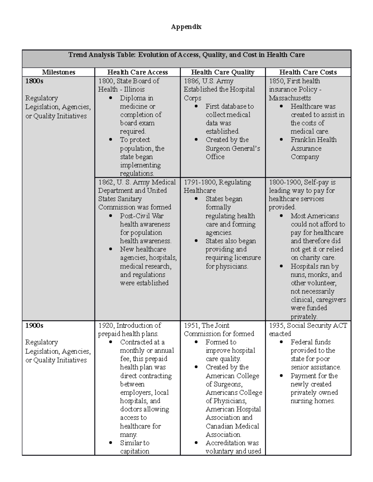 Appendix: Trend Analysis of Health Care Access, Quality, & Costs BHA ...