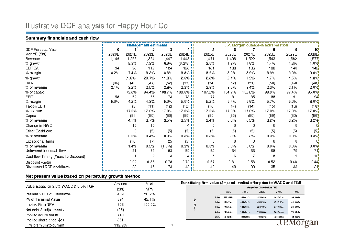 DCF Analysis for Happy Hour Co: Financials & Cash Flow Forecast - Studocu
