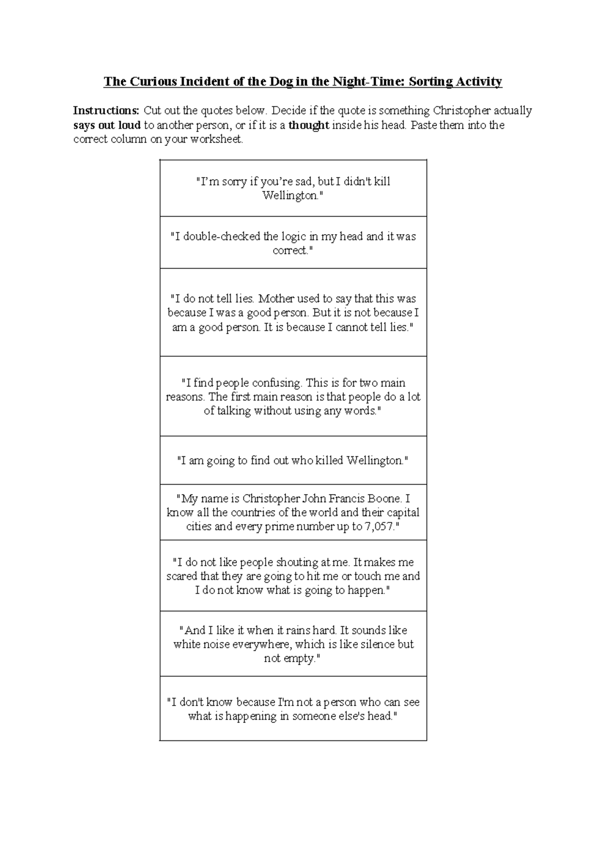 Thoughts vs Dialogue Quotes for The Curious Incident of the Dog in the ...