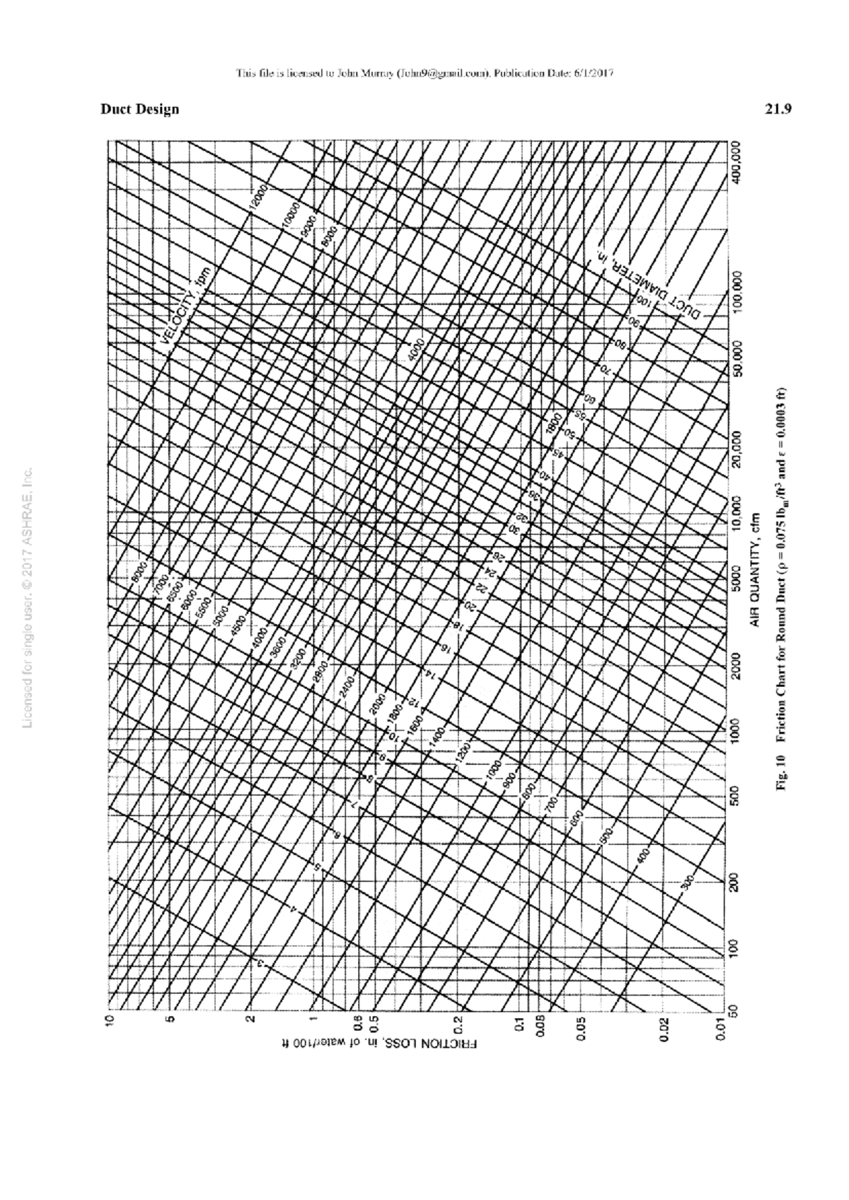 ASHRAE Duct Design Friction Loss Chart (IP - Misc) - Studocu