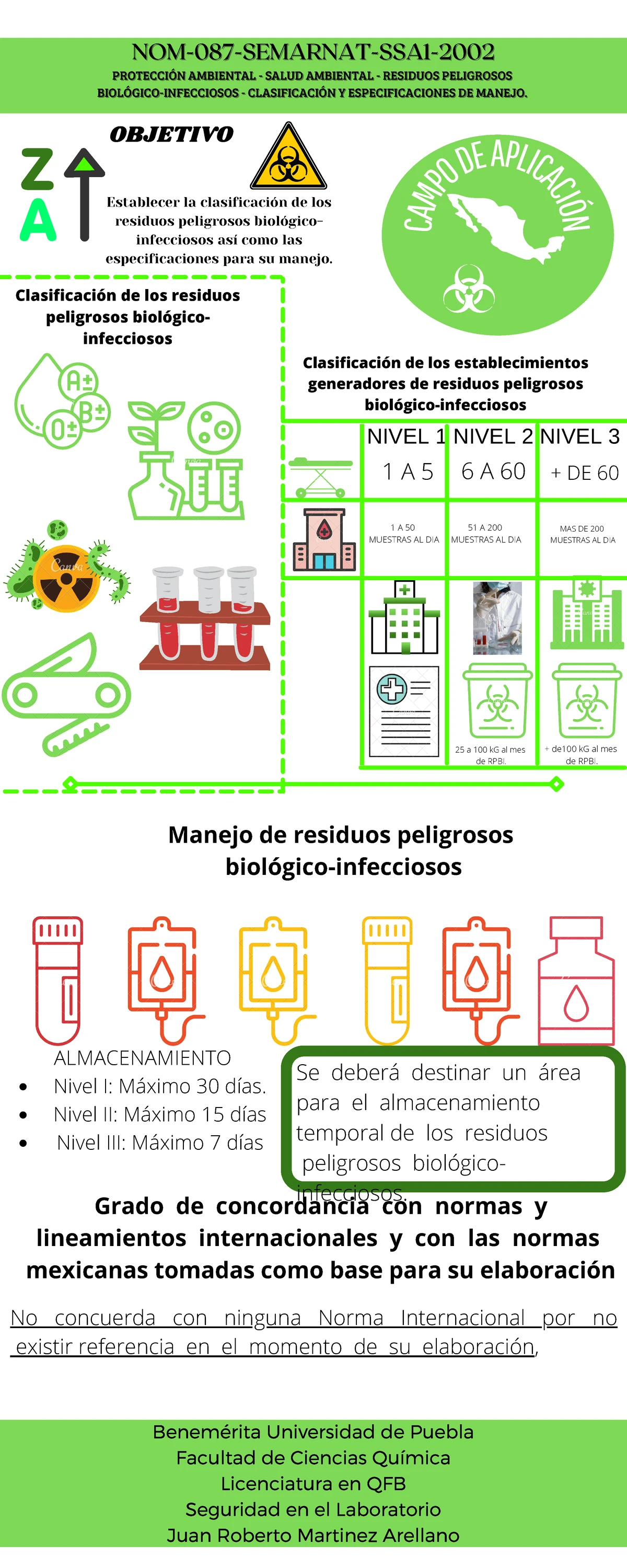 Infografia NOM-087- Semarnat-SSA1-2002 . - Seguridad en laboratorios ...