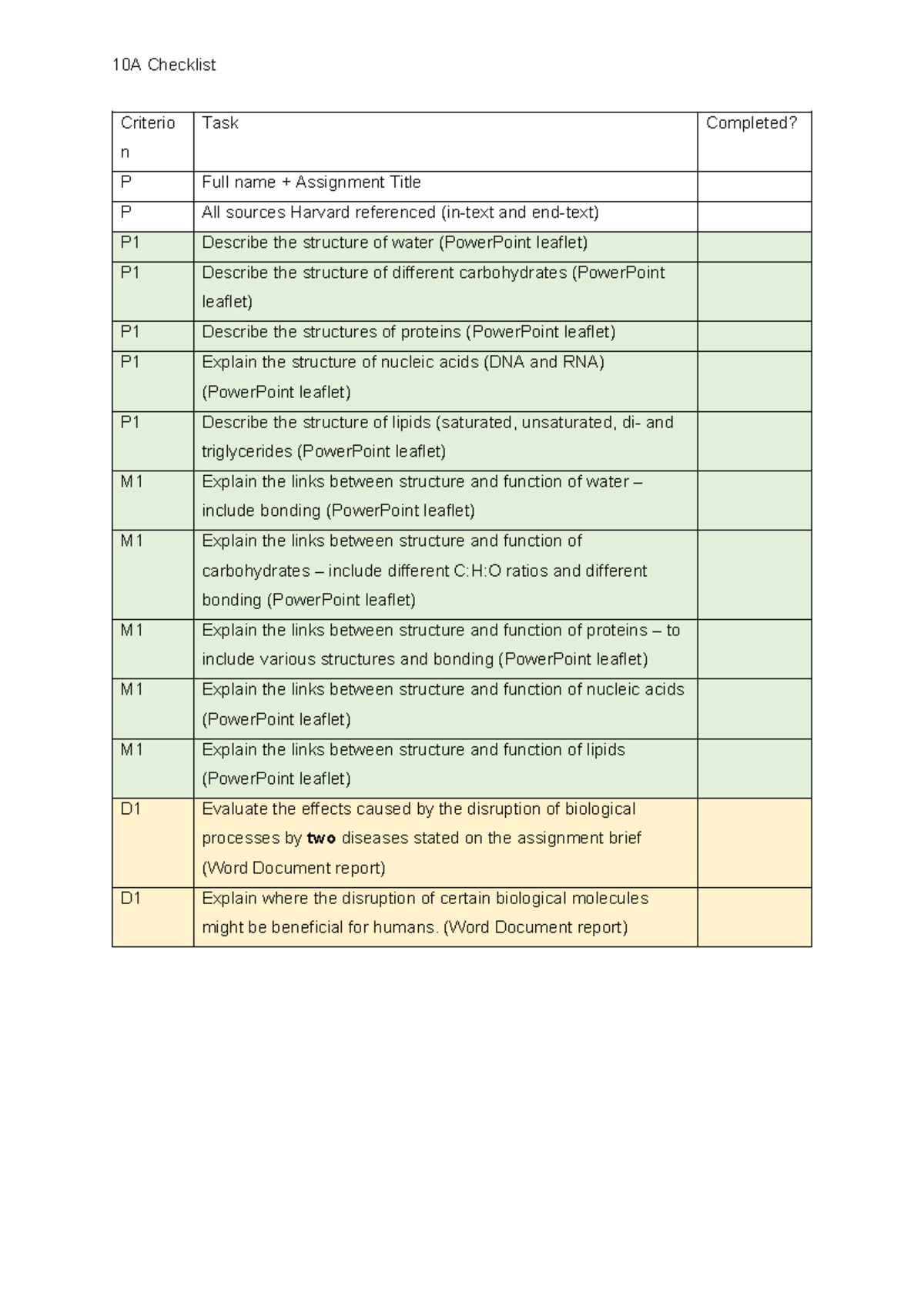10A Assignment Checklist: Biological Molecules & Structures - Studocu