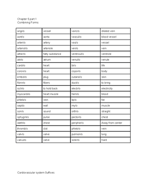 Chapter 8 - Digestive System Word Charts - Chapter 8: Digestive System ...