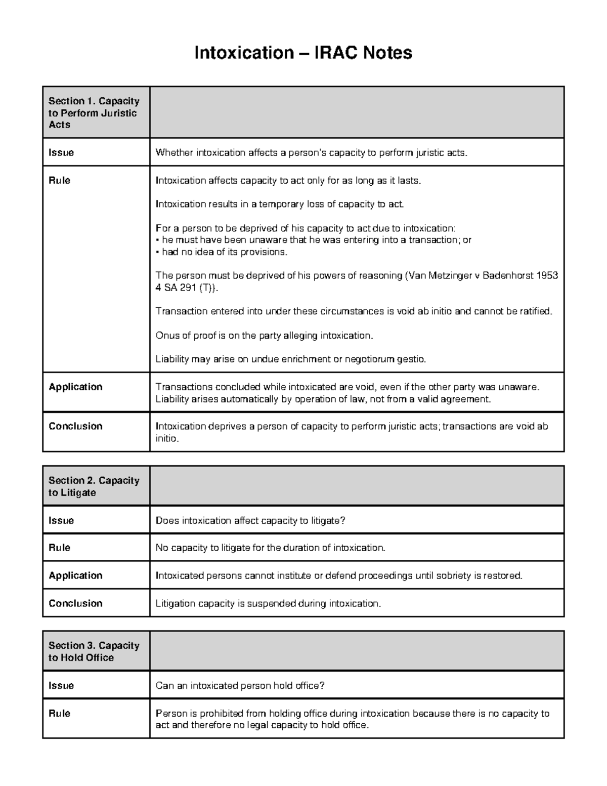 Intoxication IRAC Notes: Juristic Acts, Litigation & Office Capacity ...