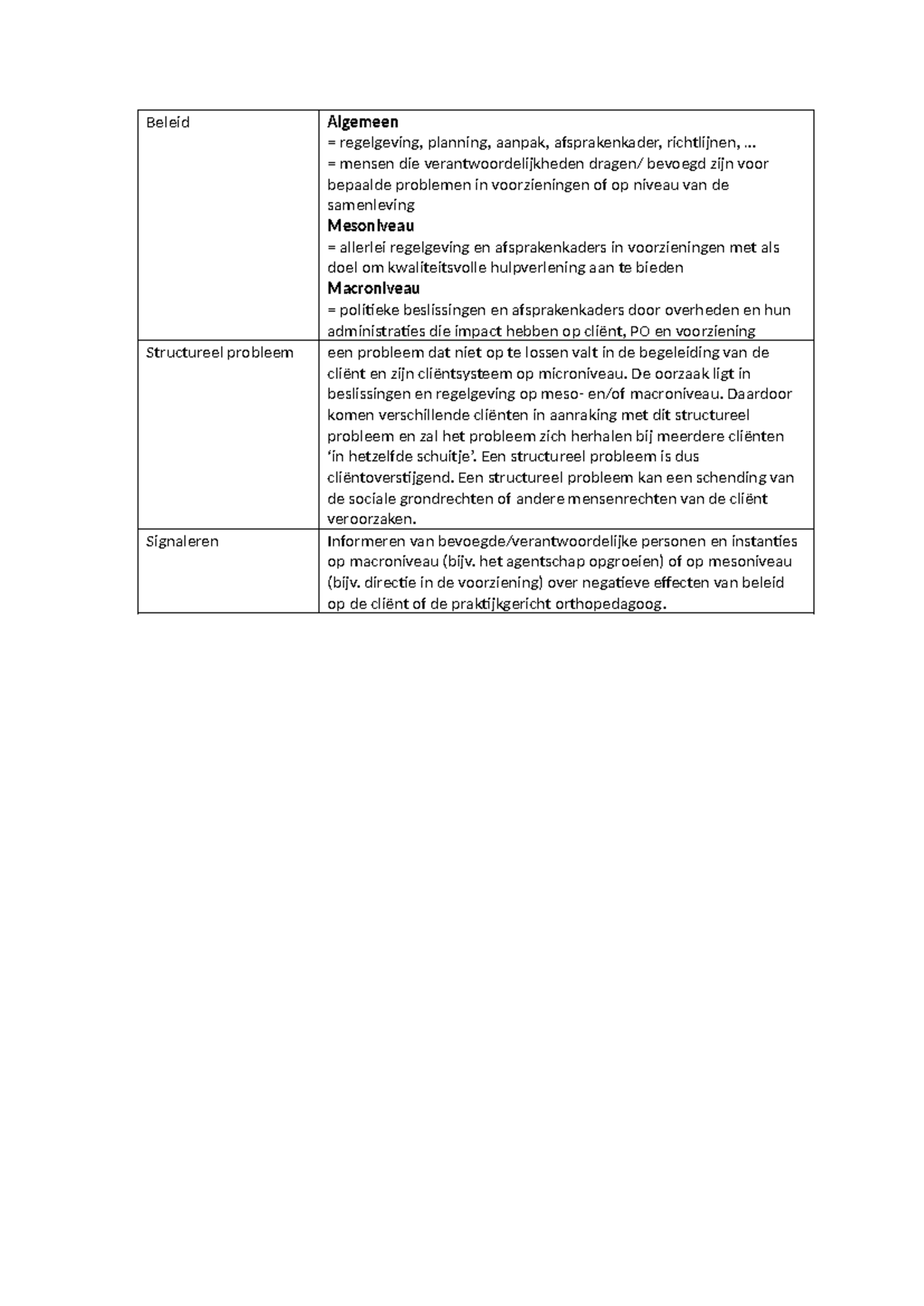 Woordenlijst - Samenvatting Beleid - Beleid Algemeen = regelgeving ...
