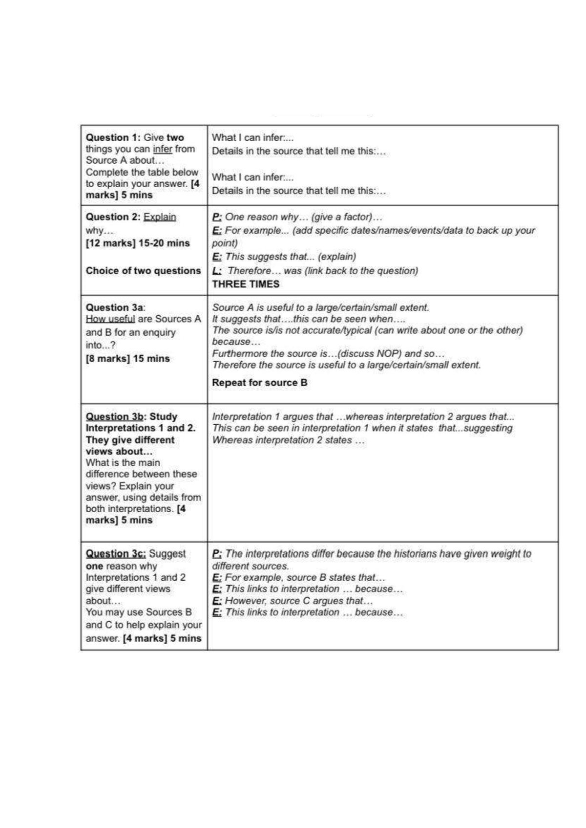 GCSE Edexcel History Paper 3: Writing Frame for Exam Responses - Studocu