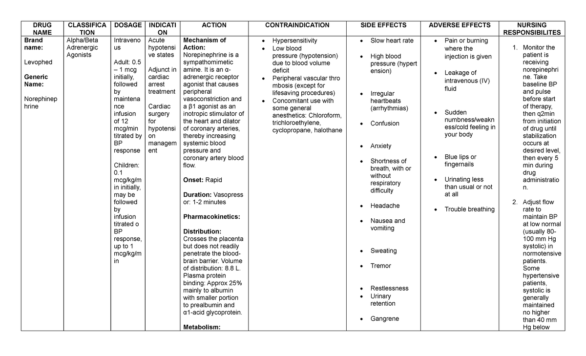 Norepinephrine (Levophed) Drug Study Guide for Clinical Use - Studocu