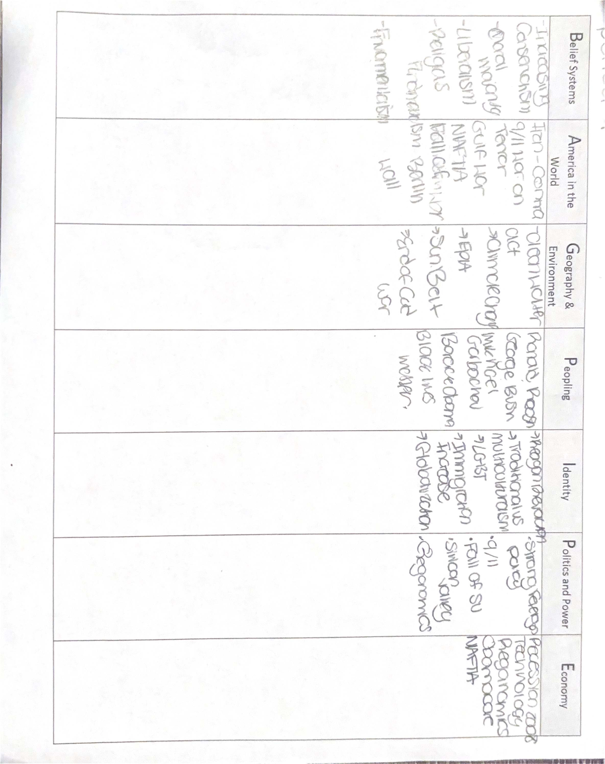 APUSH Docs: Belief Systems & Politics in America - Studocu