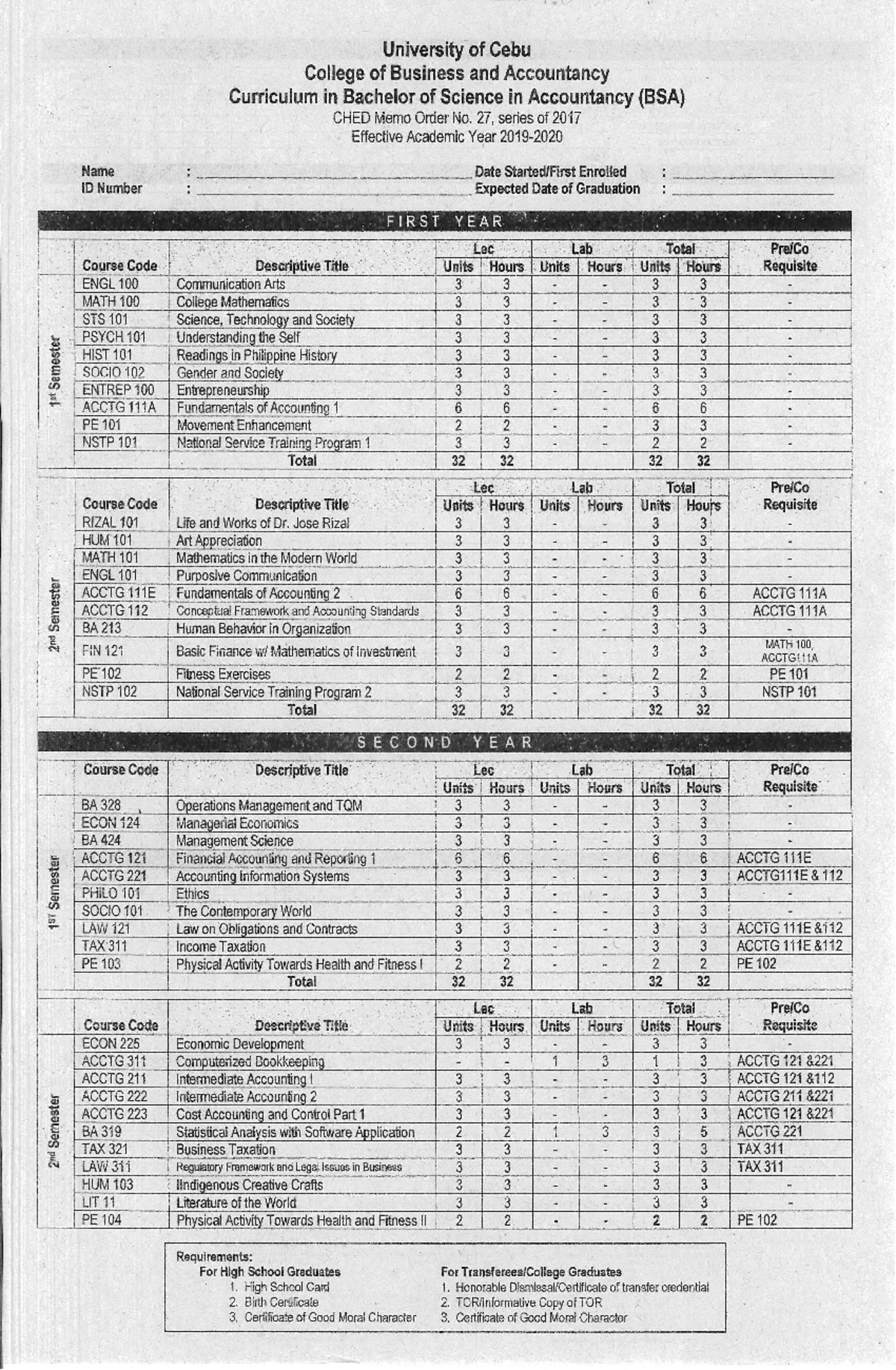 BSA Curriculum Overview 2019-2020: University of Cebu Business Program ...