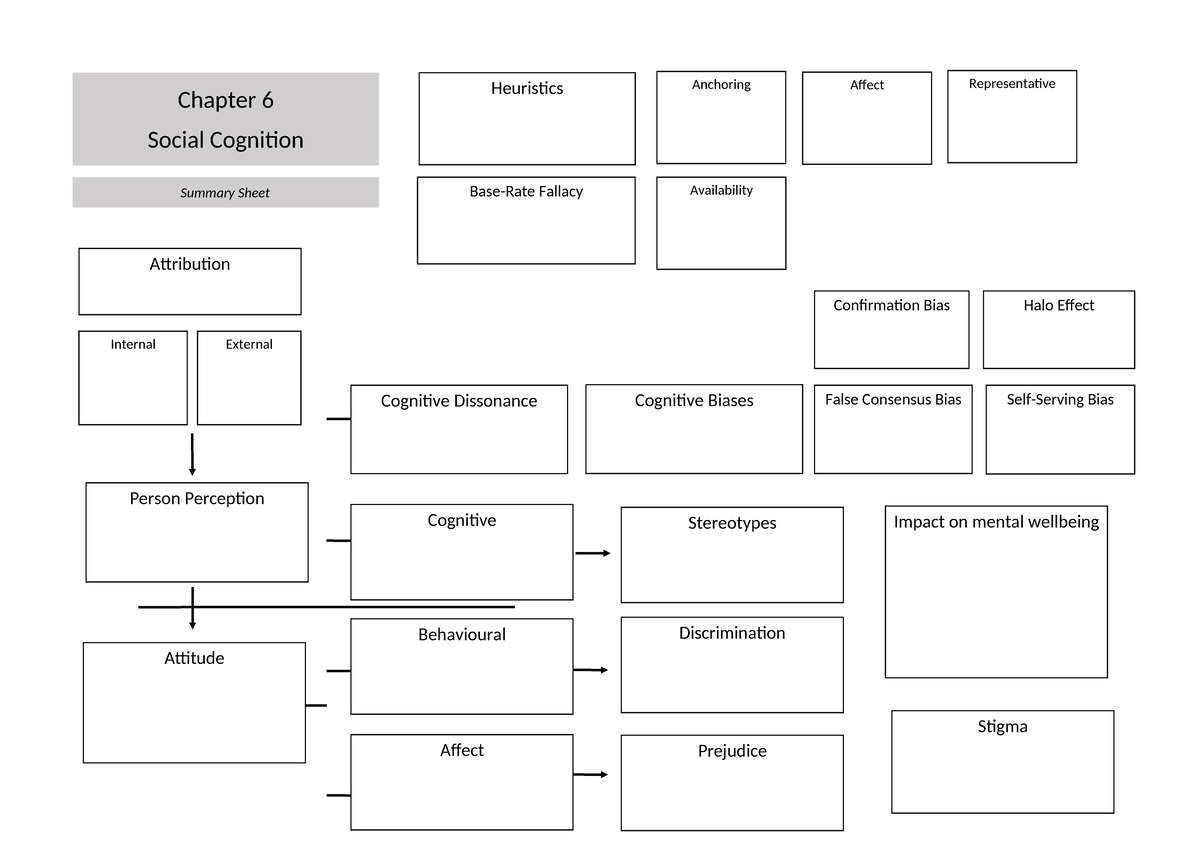 U2AOS1 - Overview Worksheet A3 - Attribution Person Perception Internal ...