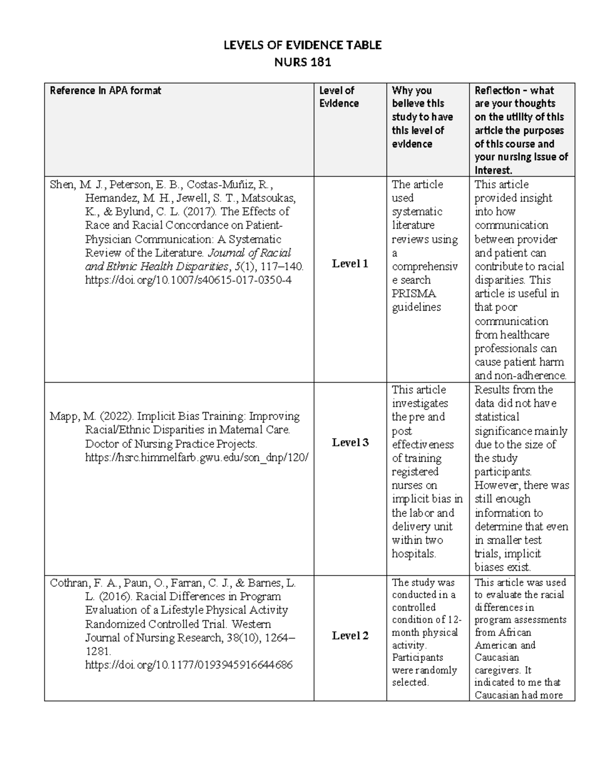 Levels of Evidence Table - LEVELS OF EVIDENCE TABLE NURS 181 Reference ...