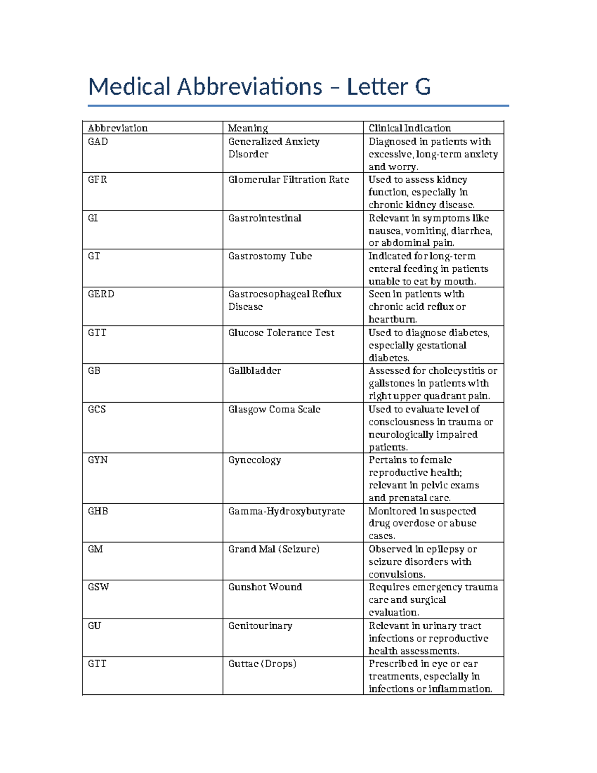 Medical Abbreviations: Letter G - Key Terms & Meanings - Studocu