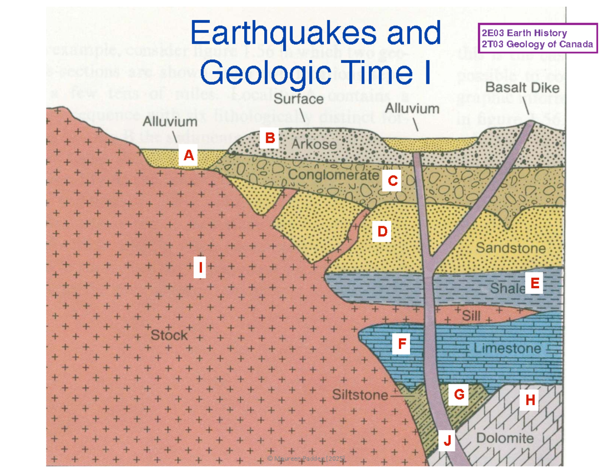 Earth lecture 1G03: Understanding earthquakes and geologic time - Studocu
