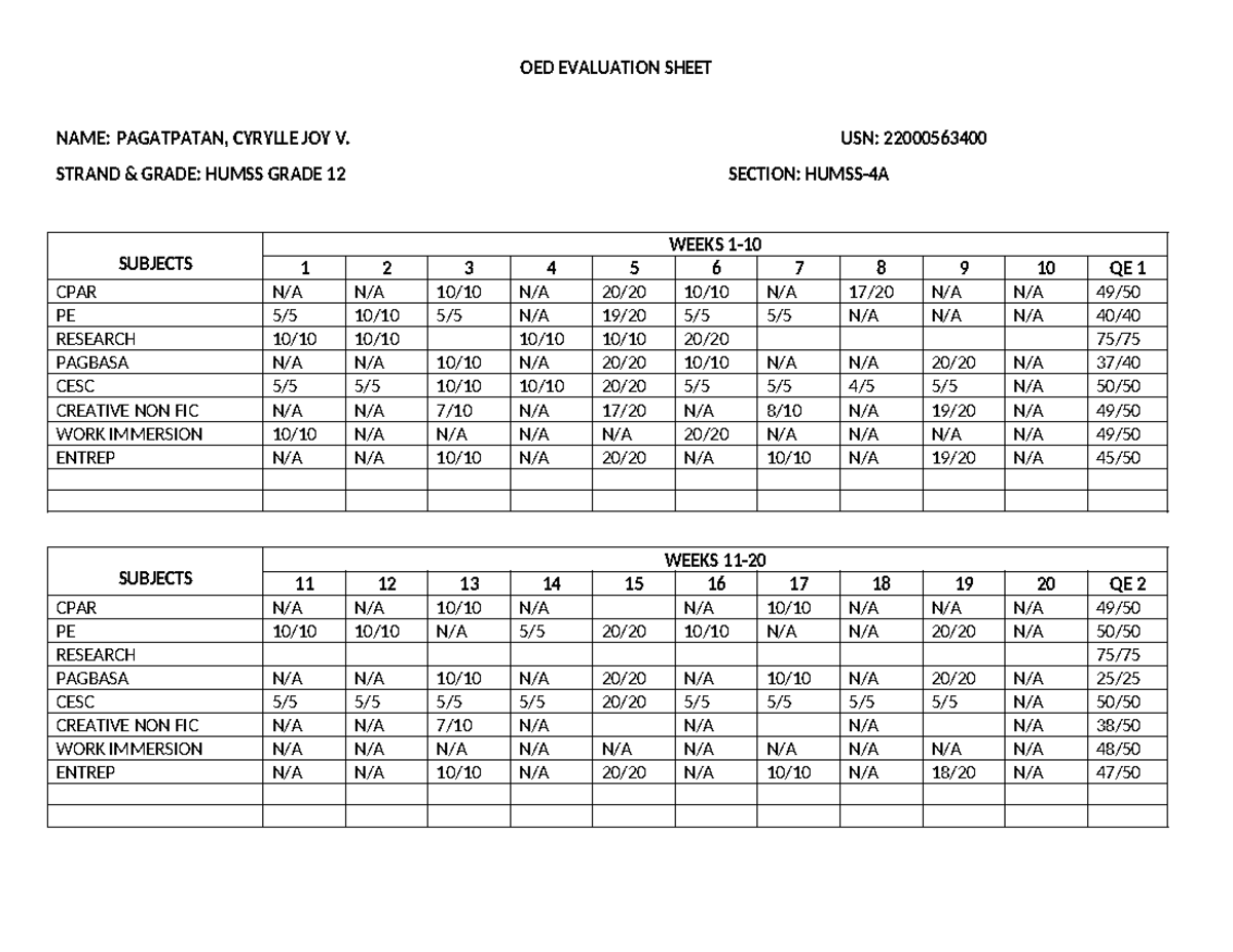 OED- Evaluation- Sheet - OED EVALUATION SHEET STRAND & GRADE: HUMSS ...