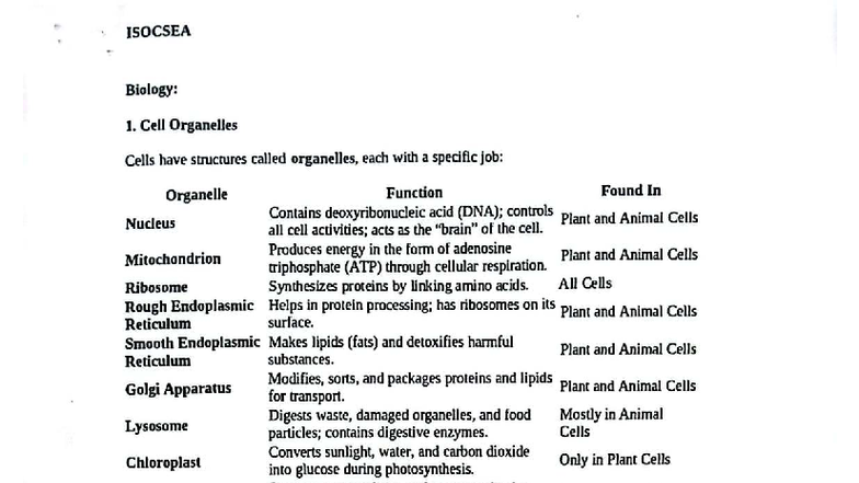 ISOCSEA Biology: Cell Organelles, Transport, and Division Overview ...