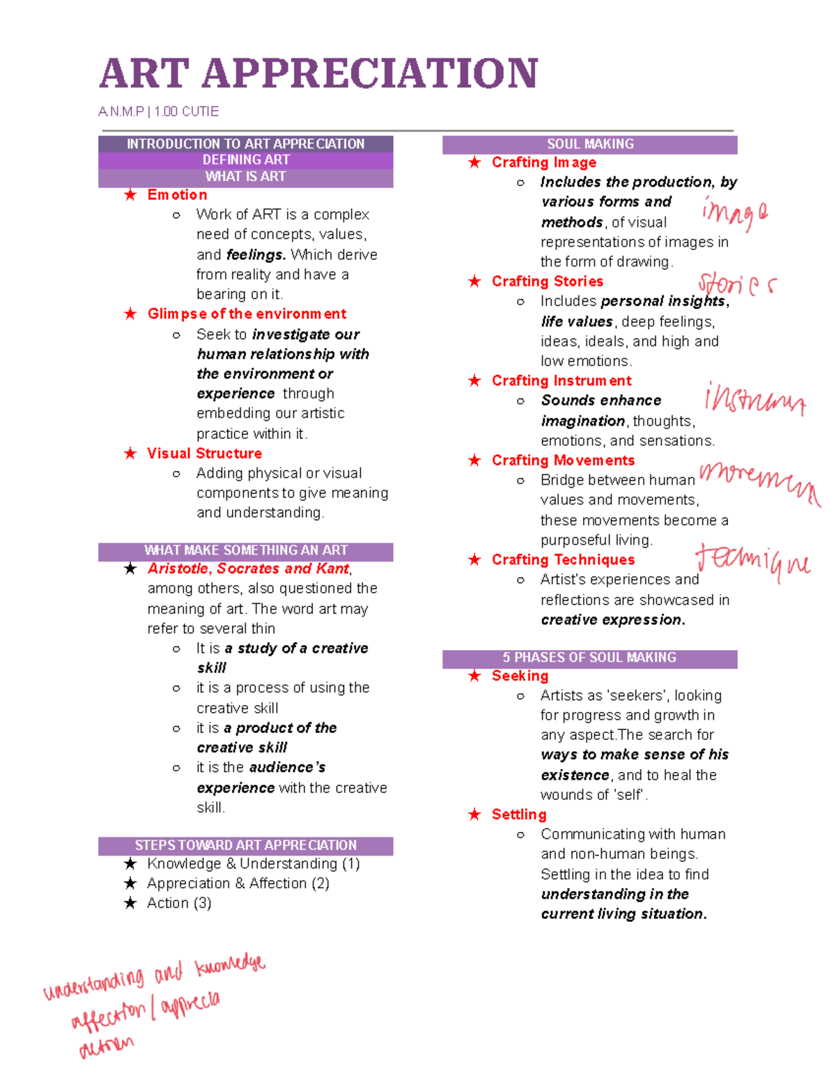 ART Appreciation 1.00 - art app - A.N.M | 1 CUTIE INTRODUCTION TO ART ...