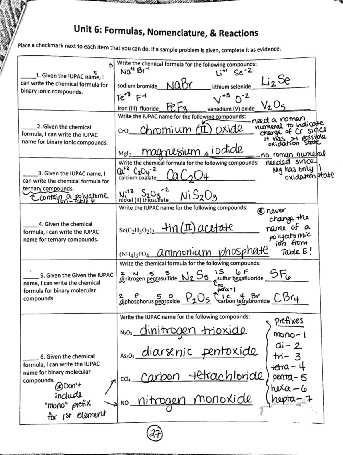Unit 6 Chemistry Notes: Formulas, Nomenclature, and Reactions - Studocu