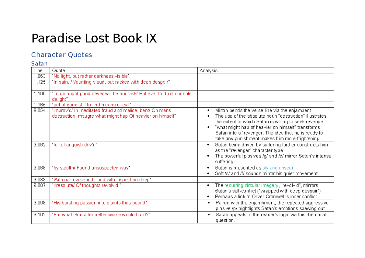 Paradise Lost (Book IX) - Character Analysis and Key Quotes - Studocu