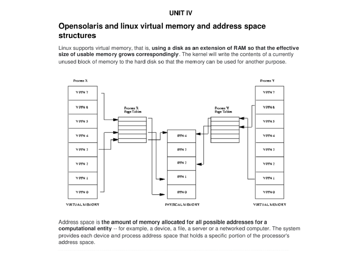 Unit IV: Advanced OS Concepts - Virtual Memory & Address Space ...