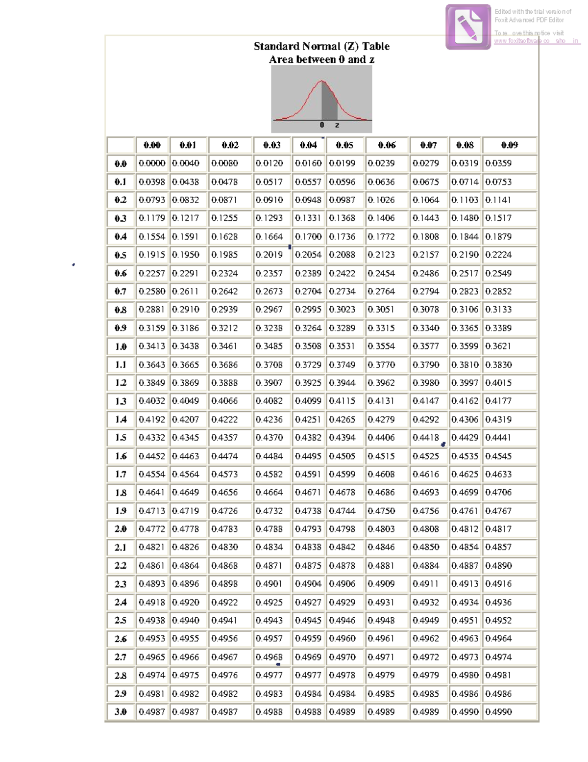 Stat-tables - TABLE - Standard Normal (Z) Table Edited with the trial ...
