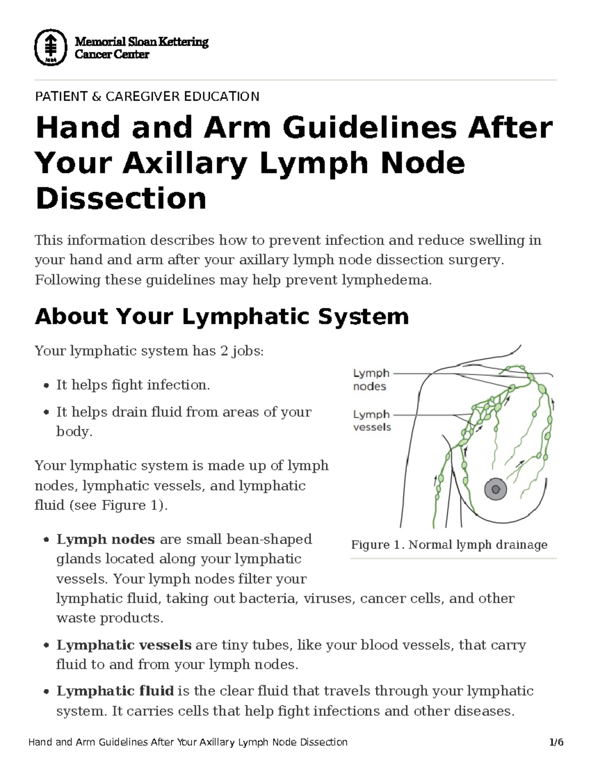 Hand-and-arm-care-after-removal-axillary-lymph-nodes - Figure 1. Normal ...
