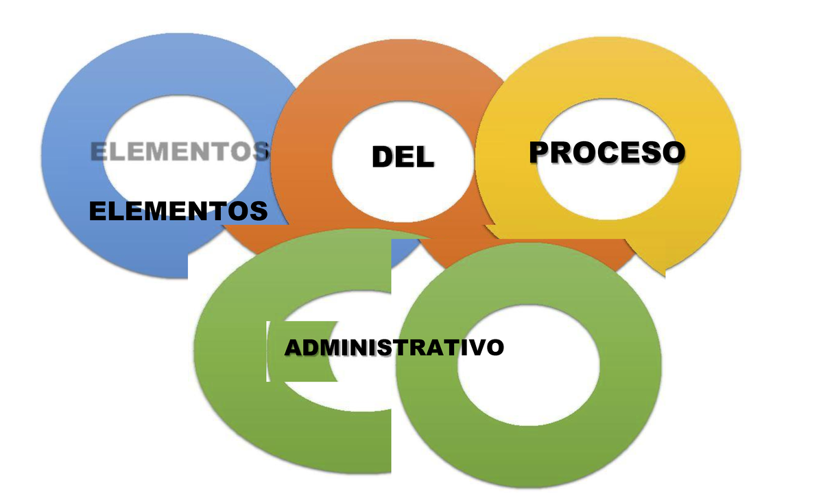 Elementos DEL Proceso Administrativo am - ELEMENTOS DEL ADMINISTRATIVO ...