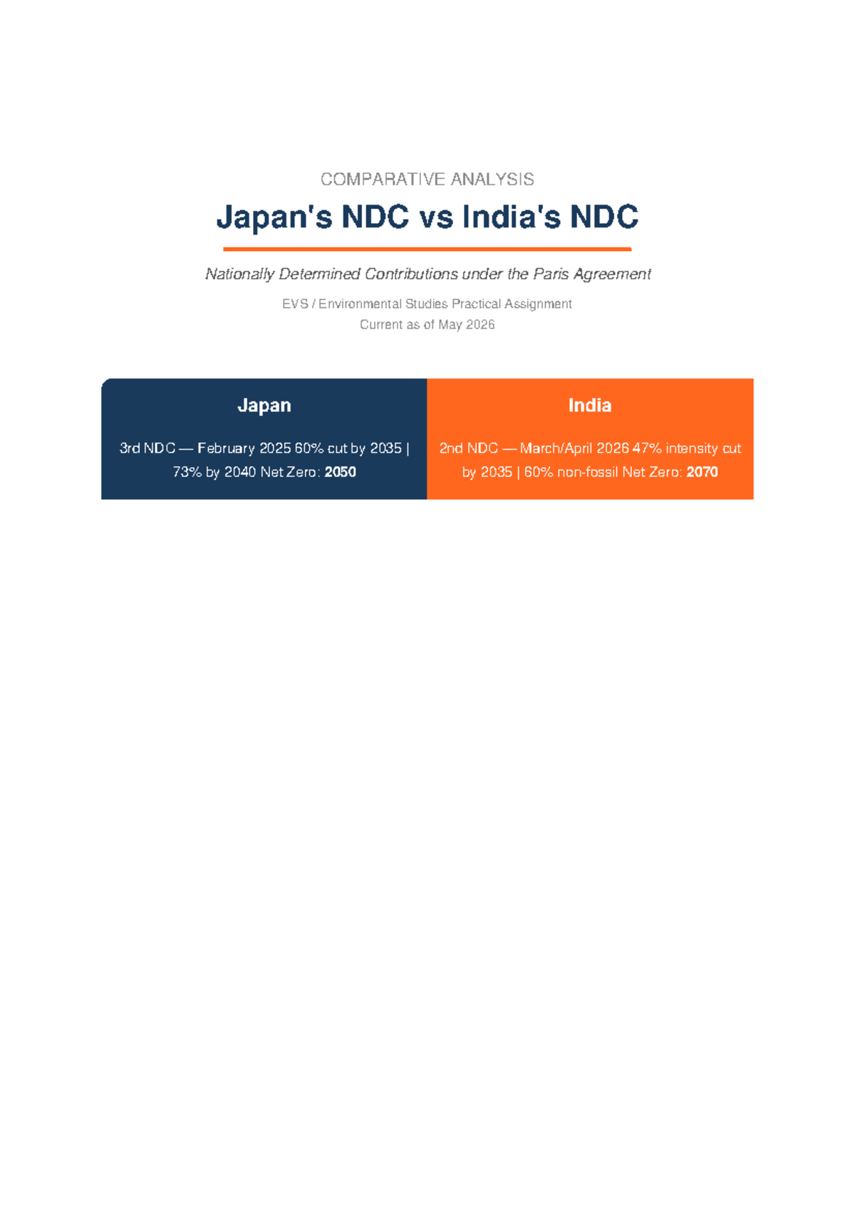 Japan-India NDC Comparison: A Detailed Analysis of Climate Commitments ...