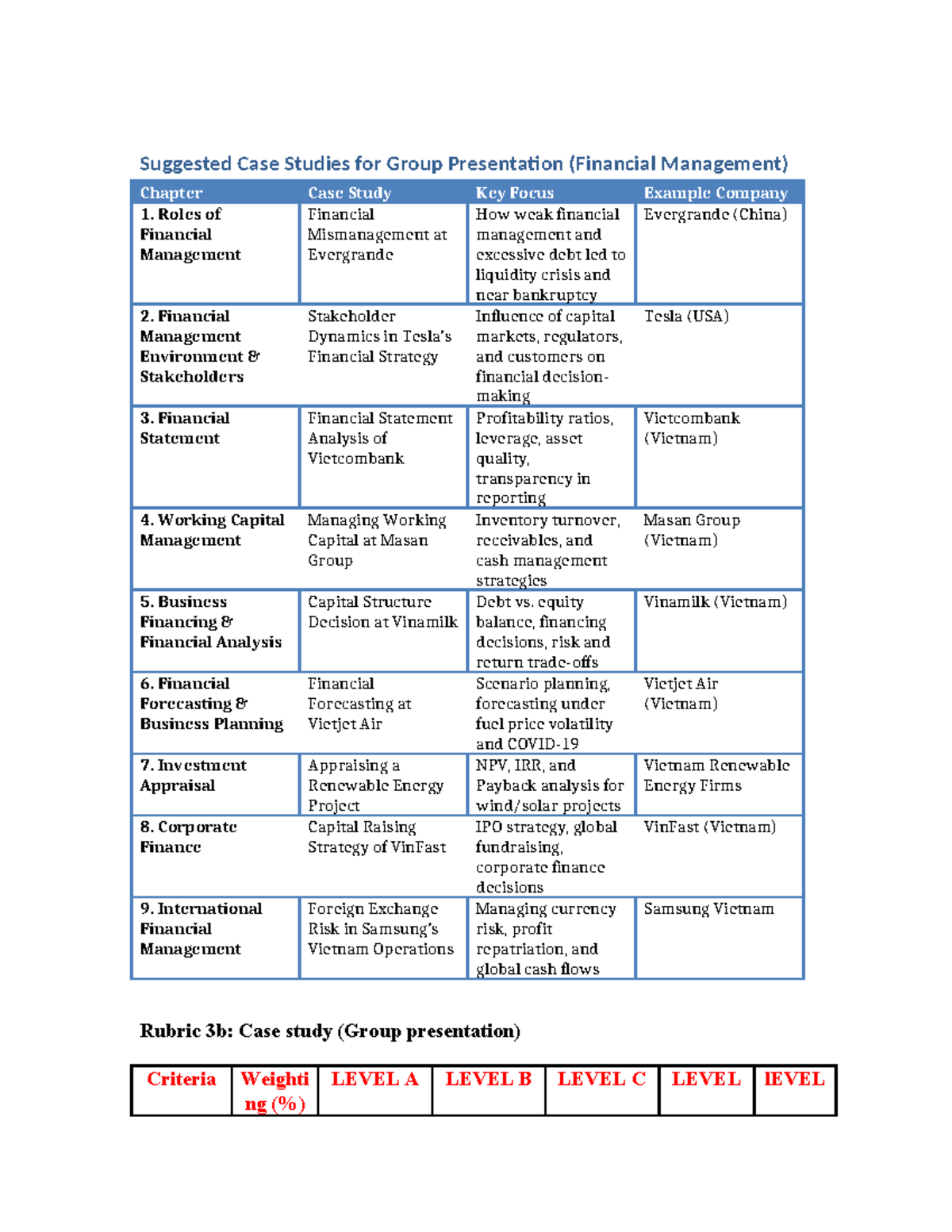 Case Studies for Group Presentation in Financial Management (FM101 ...
