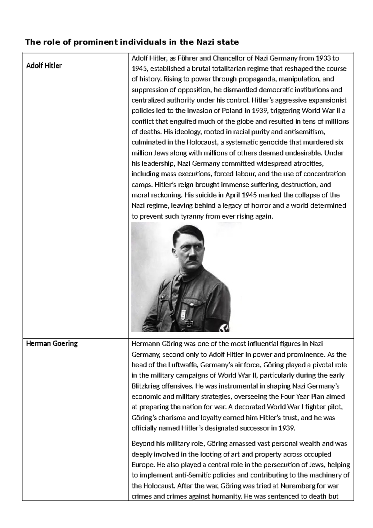 The Role of Prominent Nazis in the Third Reich (HIST 101) - Studocu