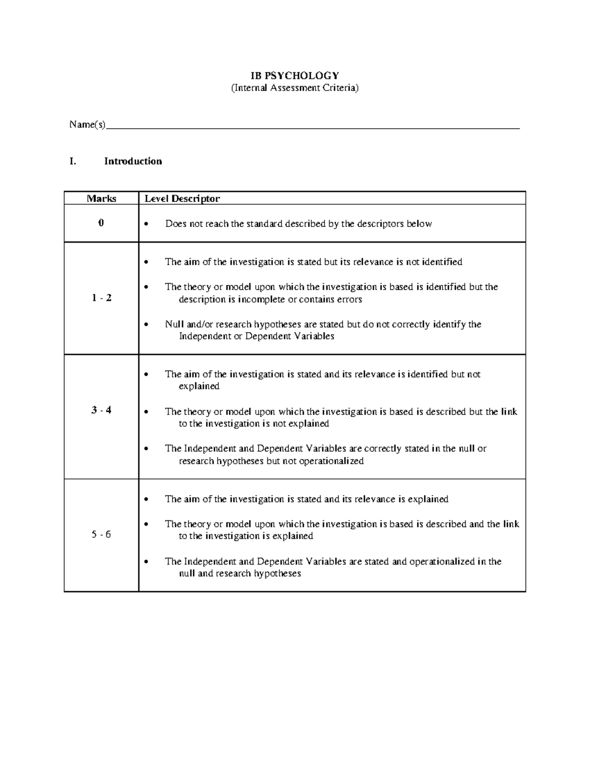 IB PSYCHOLOGY IA Rubric: Assessment Criteria & Guidelines - Studocu