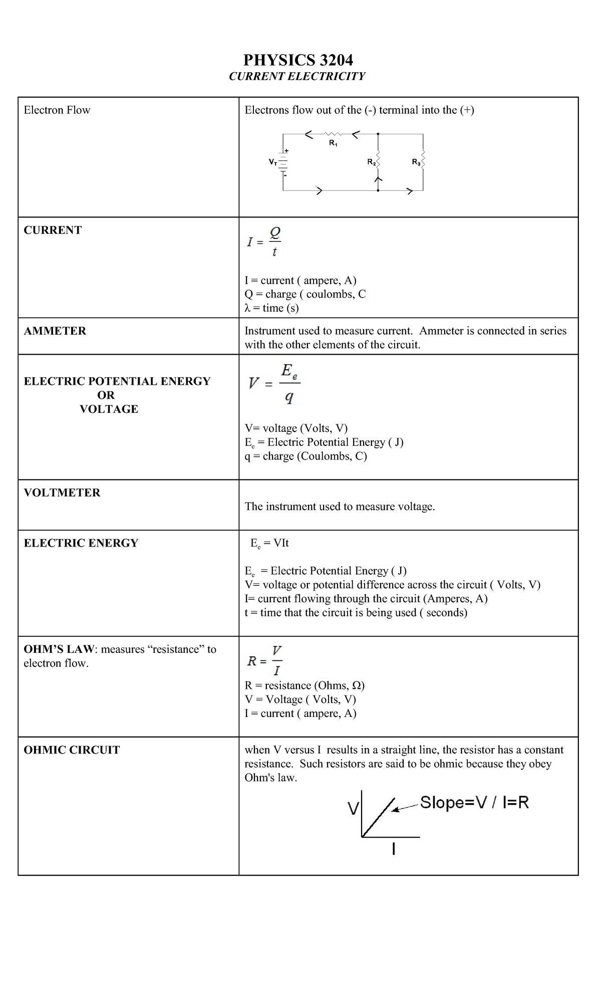 PHYS 3204 Current Electricity Formula Sheet for Midterm Study - Studocu