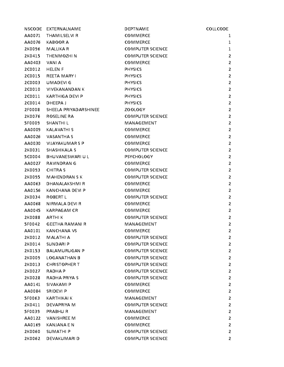 NSCODE AA0071 AA0076 2K0096 2K0415 Vp1 - Notes Summary - Studocu